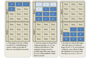 Domain 2 - Asset Security - CISSP and CCSP Resources